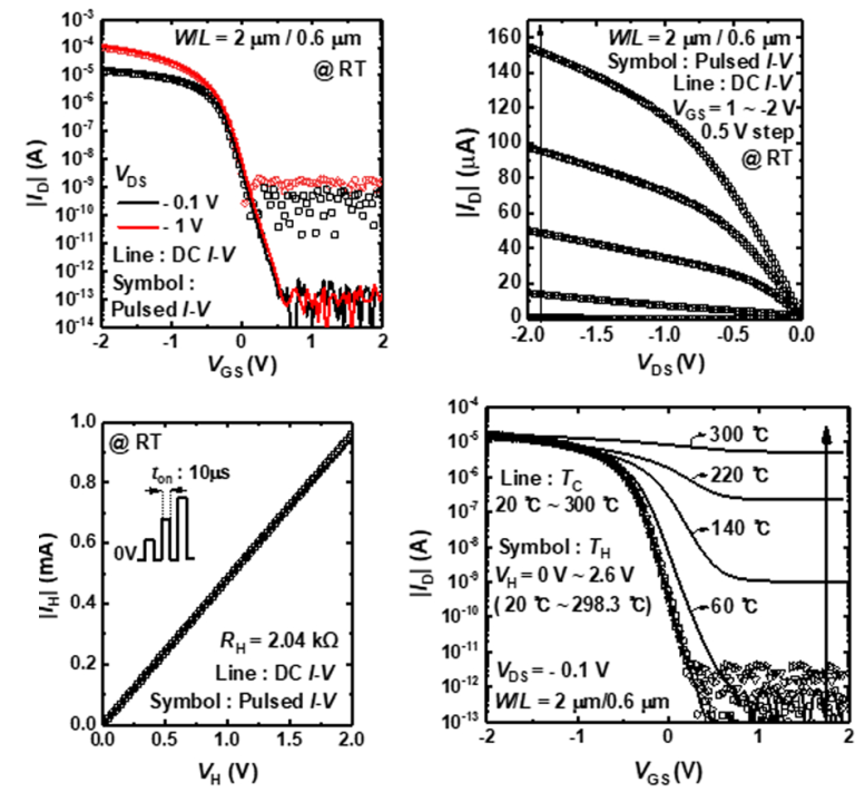 Gas Sensor - 서울대학교 이종호 교수님 연구실